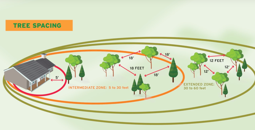 Wildfire Assessments - Agoura Hills Fire Safe Council